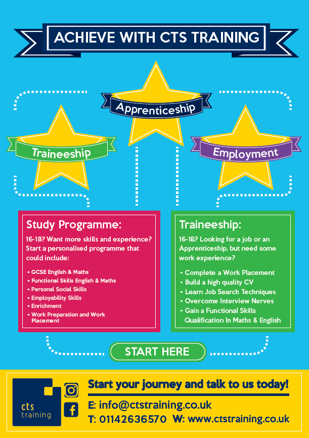 CTS Training: Places available on 16-19 Study Programme