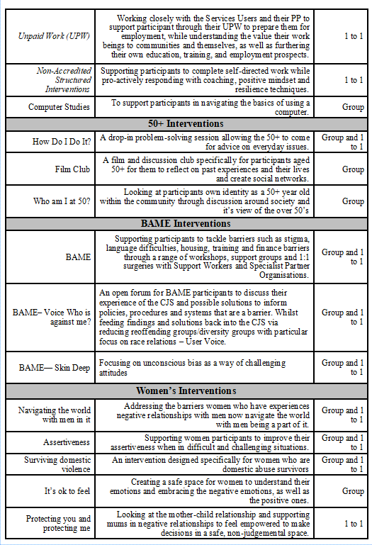 CFO Yorkshire Activity Hub – The Growth Company